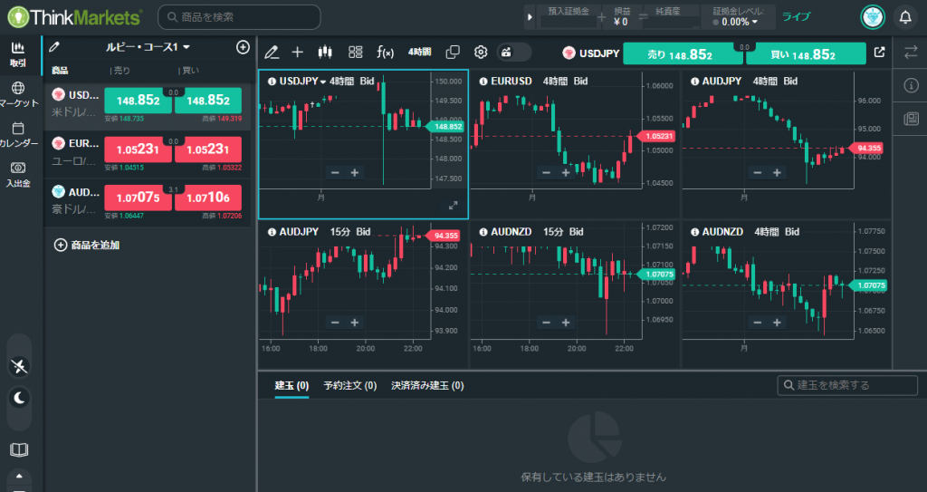 ThinkTraderが便利すぎる！使い方・過去検証のやり方を解説